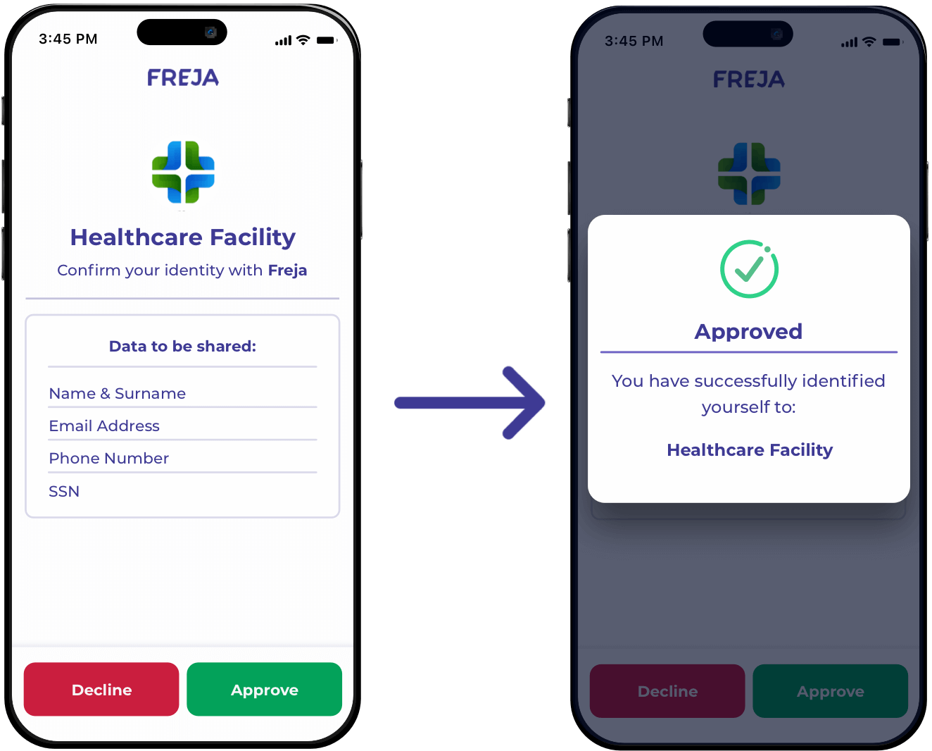 What is Freja eID - Freja