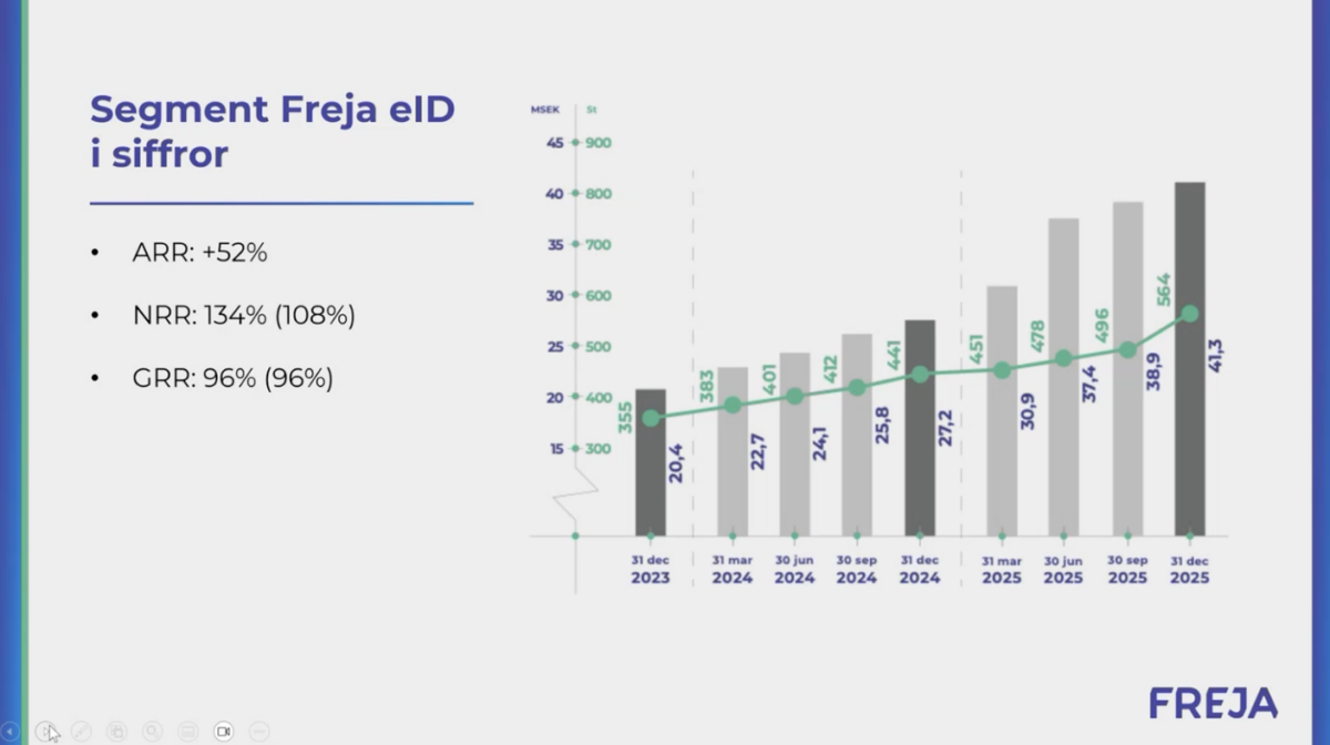 Inspelat webbinar med Q4-KPI:er för segment Freja eID - Freja